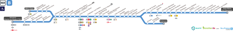 【巴黎交通攻略】2025地鐵、Navigo週票、APP、一日票Pass懶人包 Wanderlust Annie